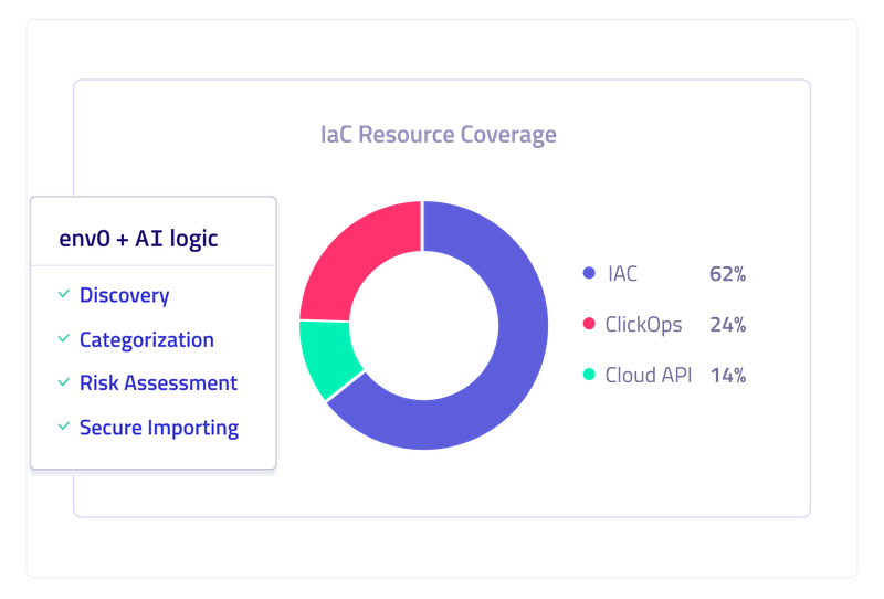 Automate and Manage Infrastructure as Code at Scale, With Confidence | env0